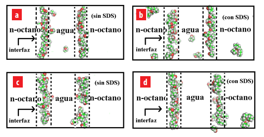 Distribución del 1-butanol y 2-butanol en los sistemas agua/n-octano y ...