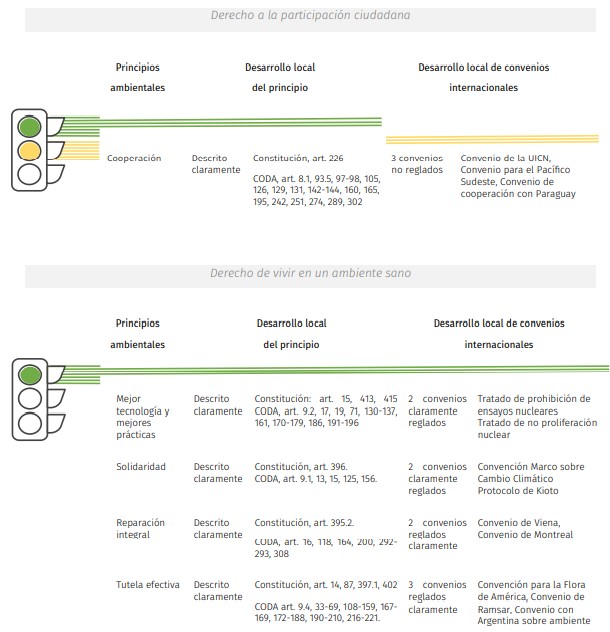 Indexphpnormativasacceso